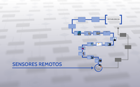 SENSORES REMOTOS by Valentina Gutierrez on Prezi