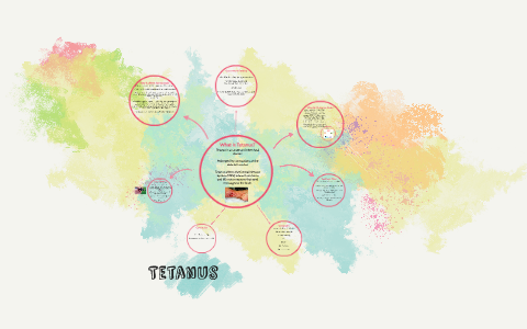 Tetanus by CJ McDonnell on Prezi