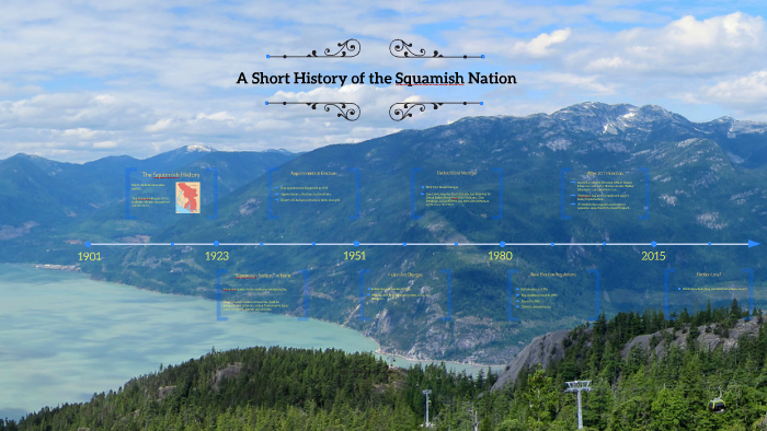Squamish Electoral History by Khelsilem Rivers on Prezi