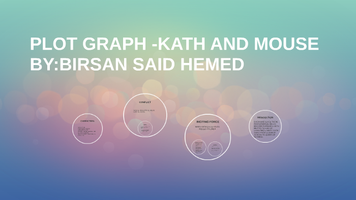 PLOT GRAPH -KATH AND MOUSE BY:BIRSAN SAID HEMED by on Prezi