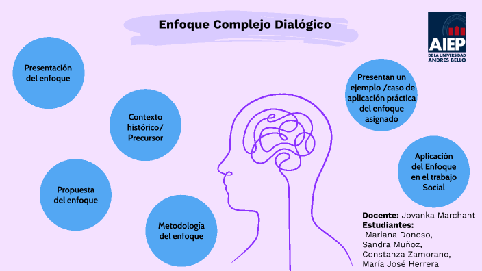 Edgar Morin by Mariana Donoso on Prezi