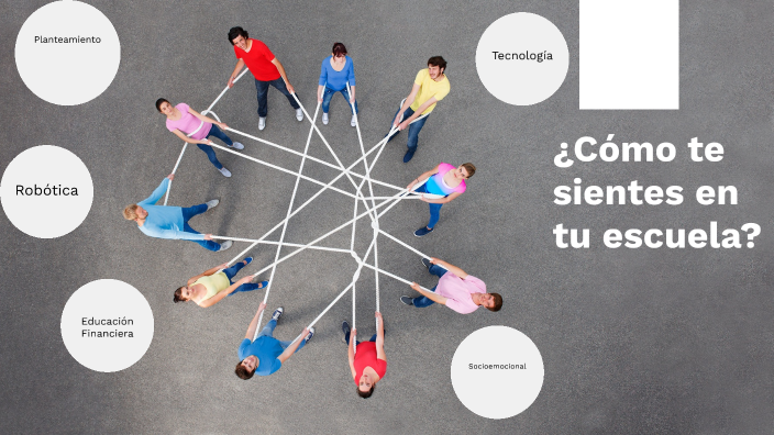 ¿Cómo te sientes en tú escuela? by Elisa Alejandra Salazar Camacho on Prezi