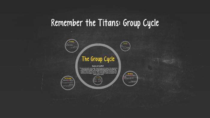 Remember the Titans: Group Cycle by Carley Trammell on Prezi