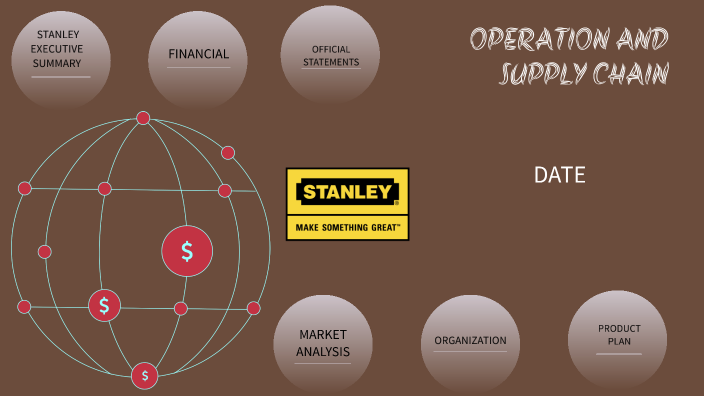Operations and Supply Chain Presentation by Ilya Anpilogov on Prezi