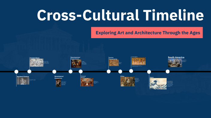 Cross-Cultural Timeline by Mark Dzobo on Prezi