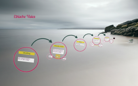 Ethische Visies by Miranda Beene on Prezi