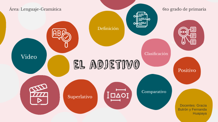 El adjetivo y sus grados by Gracia Butrón on Prezi