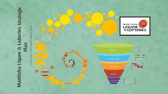 MBLL strategic plan by Anna Prokhorova on Prezi
