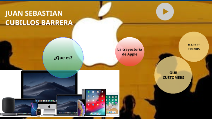IPHONE by on Prezi