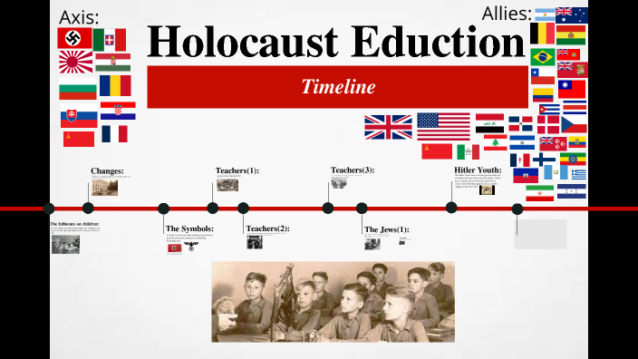 Holocaust Education Project by Hunter Pitt on Prezi