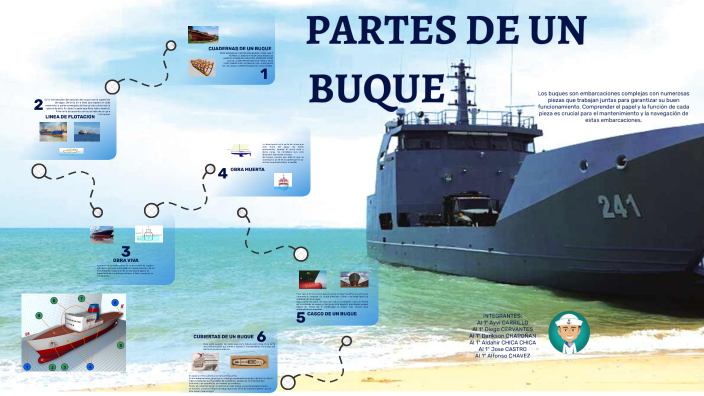 Partes de un Buque by AYVI XIOMARA CARRILLO PALOMINO on Prezi