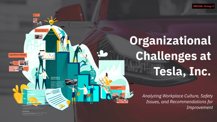Organizational Challenges at Tesla, Inc. by Prarabdha Bhalerao on Prezi