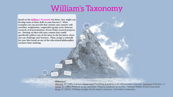 William's Taxonomy by Dr. Lisa Marie Portugal on Prezi