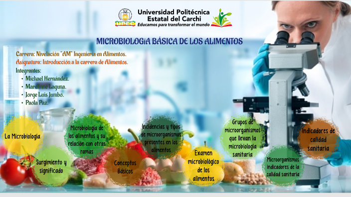 Microbiología de los alimentos by Paola Paz on Prezi