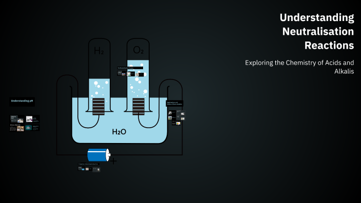 Understanding Neutralisation Reactions by Gurinder Dhillon on Prezi
