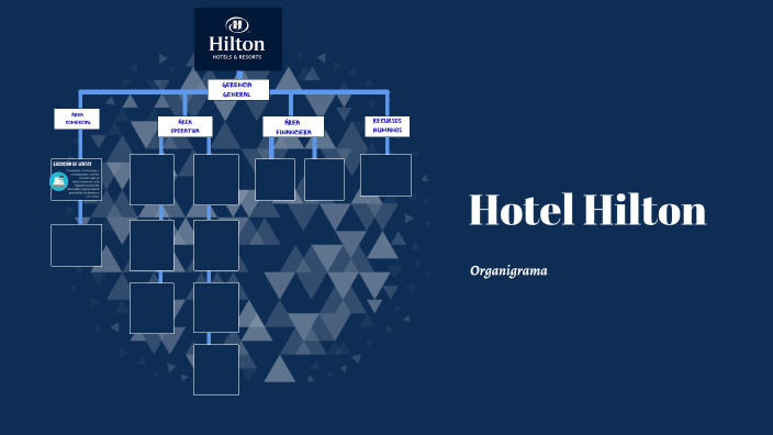 Hilton Organigrama by Teresa Magana Suarez on Prezi