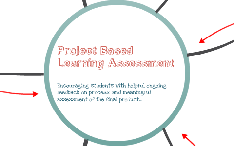 Project Based Learning Assessment by Lindsey Carroll on Prezi