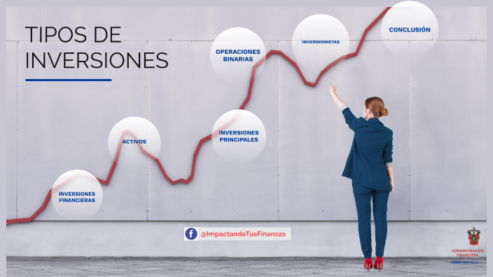 TIPOS DE INVERSIONES by elisa escalona on Prezi