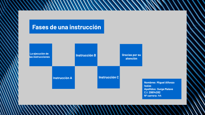 Fases de ejecución de una instrucción by Miguel Surga on Prezi