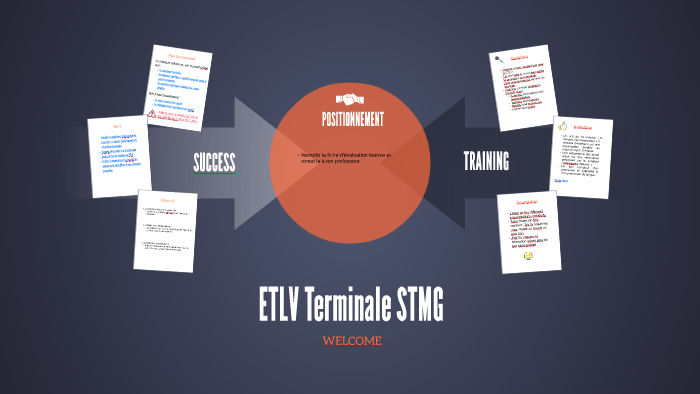 ETLV Terminale STMG by on Prezi