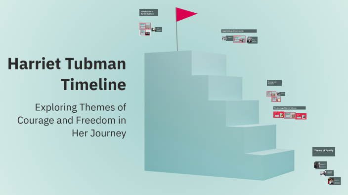 Harriet Tubman Timeline by Luca Pelletier on Prezi