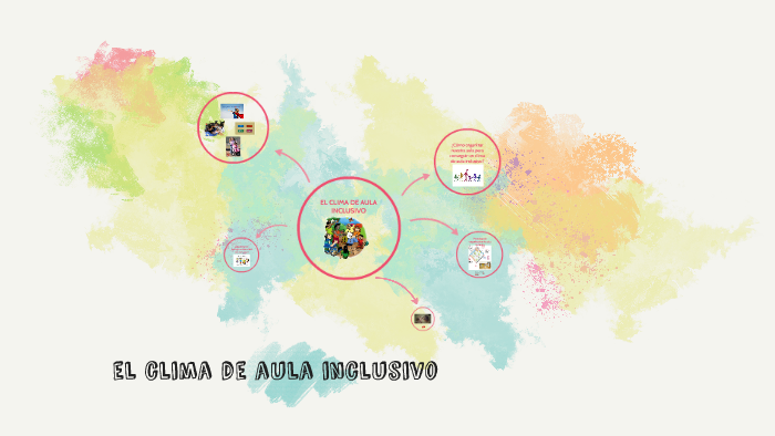 El clima de aula inclusivo by Esther Cobo Heras on Prezi