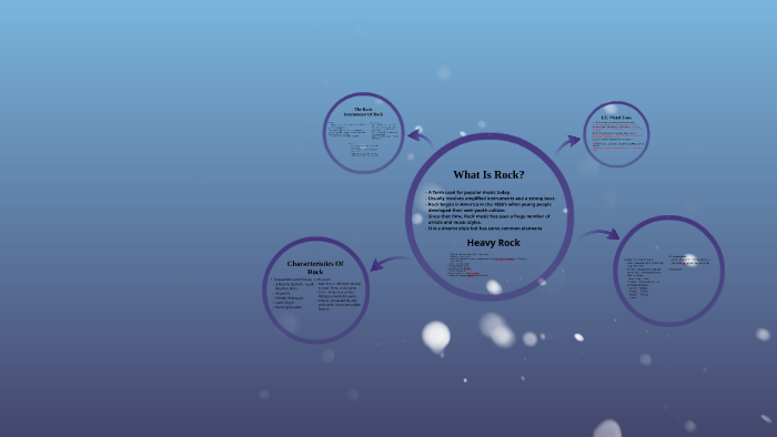 What Is Rock? by Jake Bausch