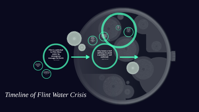 Timeline of Flint Water Crisis by Francesco Bianchi on Prezi