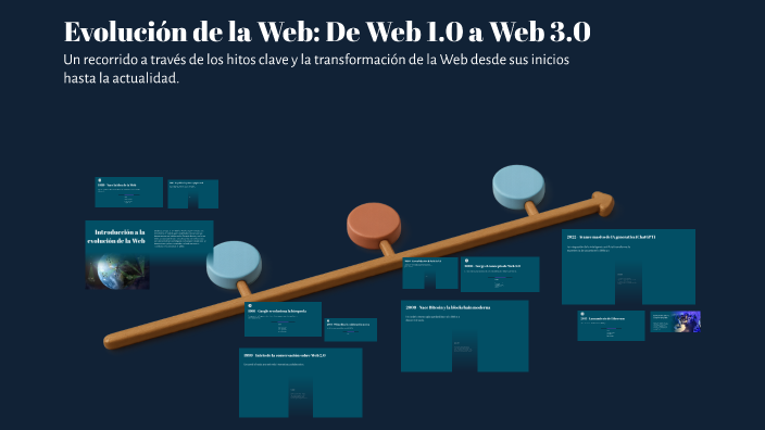 Evolución de la Web: De Web 1.0 a Web 3.0 by Rocío Ureña on Prezi
