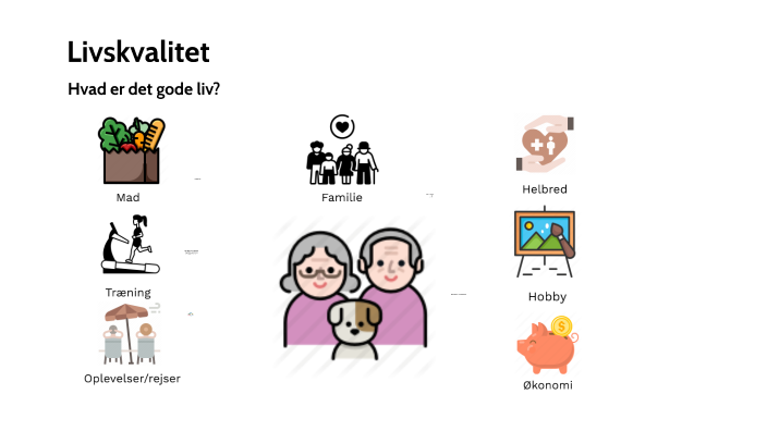 Livskvalitet - Afsluttende projekt by Kia Maria Svendsen on Prezi