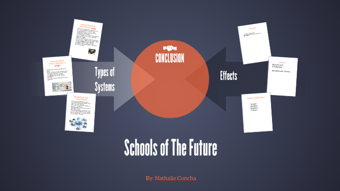 Education in 2025 by Nathalie Concha