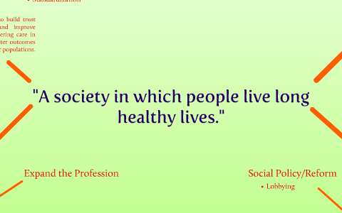Healthy People 2020 by Olivia Svrchek