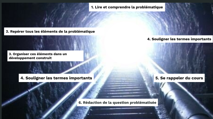 Question problématisé by amine El wafi on Prezi