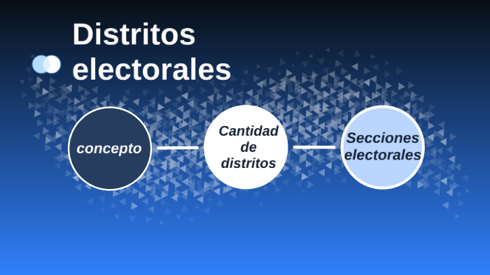 Distritos electorales by Daniel Peralta on Prezi