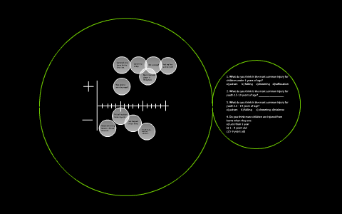 Positive/Negative Timeline by harriet johnston on Prezi