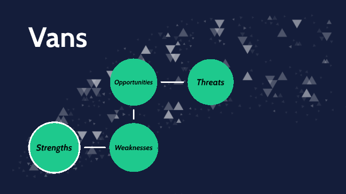 Vans SWOT Analysis by Hyungkyu Park on Prezi