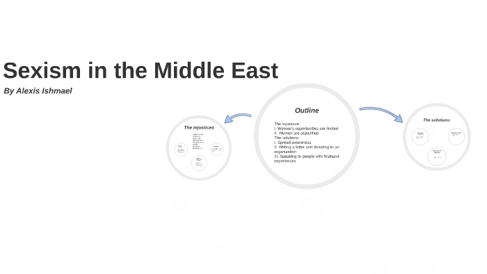 Sexism In The Middle East By Alexis Ishmael On Prezi
