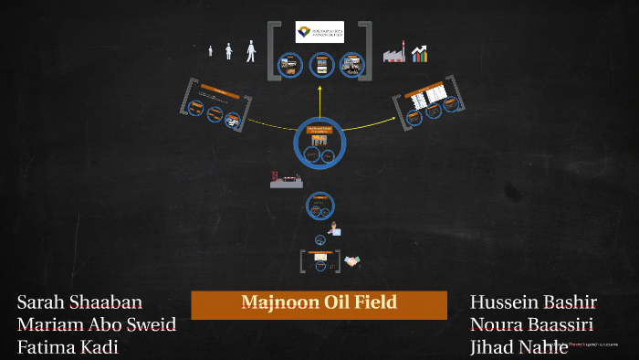 Majnoon oil field by Jihad Nahle on Prezi