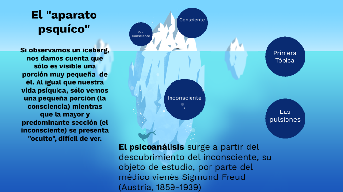 Algunos conceptos del Psicoanálisis de Freud by Natalia B on Prezi