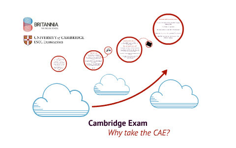 CAE Presentation by John Milton on Prezi