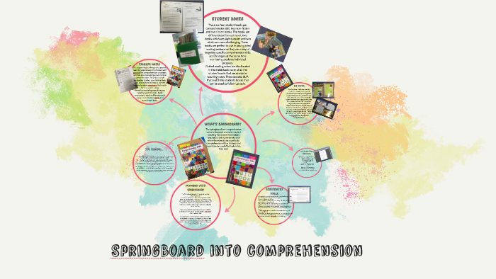 SpringBoard into comprehension by Aly Allcock on Prezi