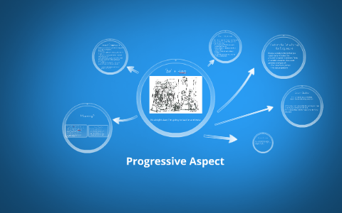 Progressive Aspect by William Farquharson
