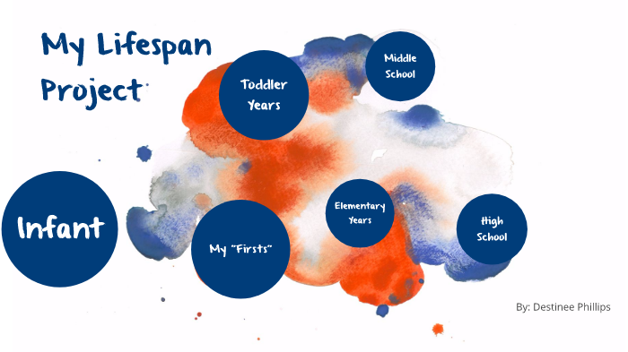 Lifespan Project by destinee phillips on Prezi