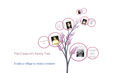 Creature Family Tree by James Pharr on Prezi
