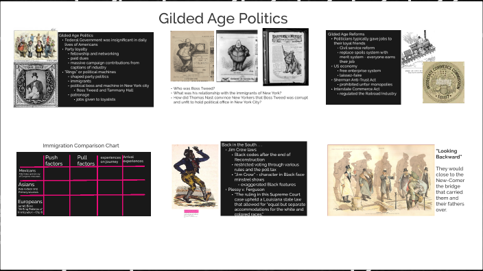 SHS The Gilded Age - Industrialization, Immigration, and Urbanization ...