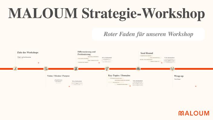 Strategie Workshop MALOUM by Florian Gruber on Prezi
