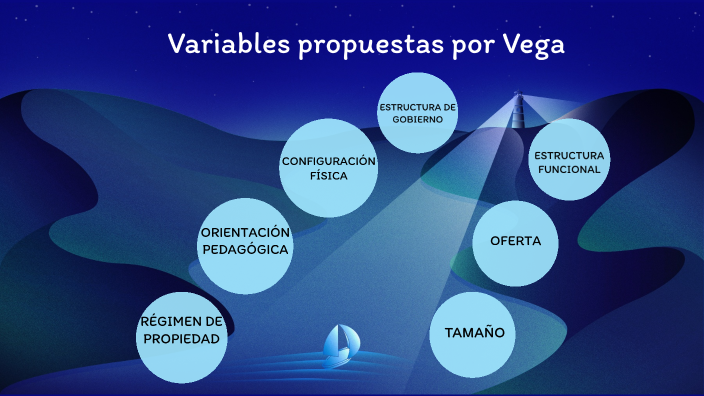 Variables propuestas por Vega by CLAUDIA ANDREA RIOS on Prezi