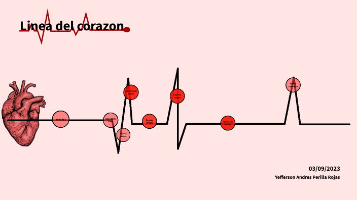linea del corazon by Andres Perilla on Prezi