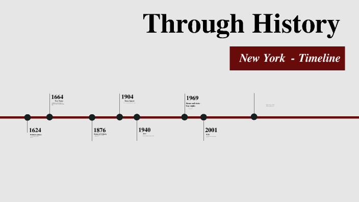 New York timeline by Albert Linus Haack Müller on Prezi