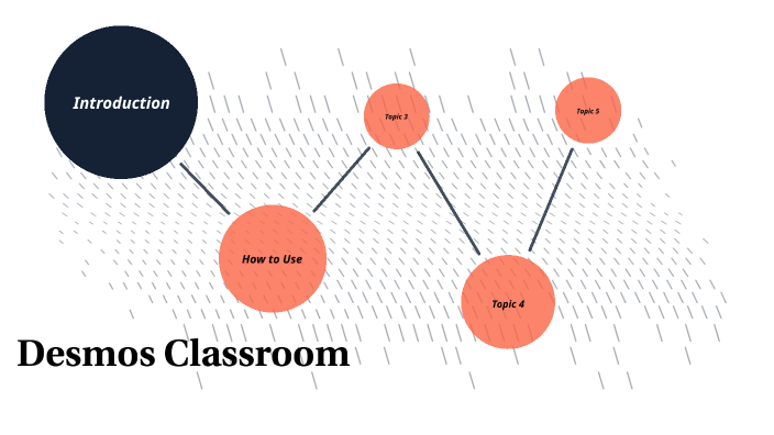 Desmos Classroom by Allison Dowell on Prezi